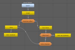 会話イベントの作り方1：Fungusの基本的な使い方 | Unityでゲームを作ろう！